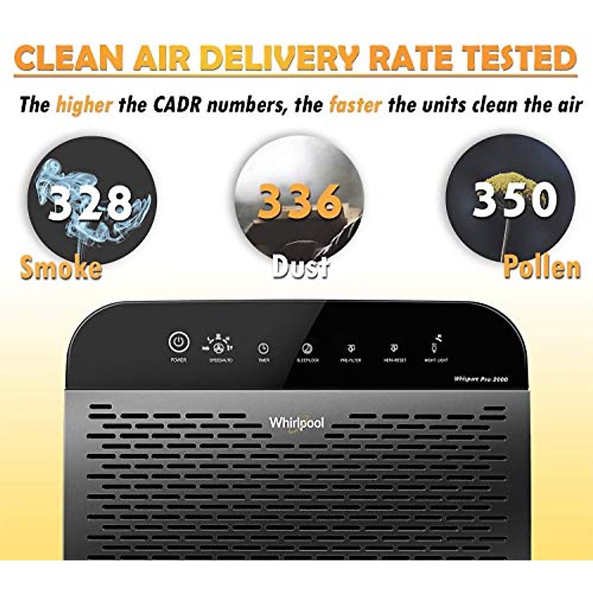 Whirlpool WPPRO2000M Whispure True Hepa Air Purifier, Activated Carbon, 508 Sq ft, Smart Auto Mode, Ideal For Allergies, Odors, Pet Dander, Mold, Smoke, Wildfire, Germs - Silver