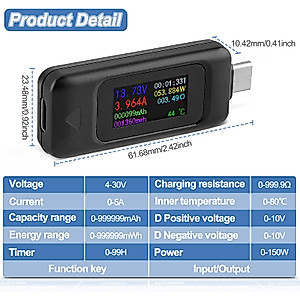 USB Tester Type-C Voltmeter Voltage Current Tester Power Meter Multimeter Ammeter Type C USB Charger Tester Color Display Capacity Voltage Current Detector 0-5A 4-30V