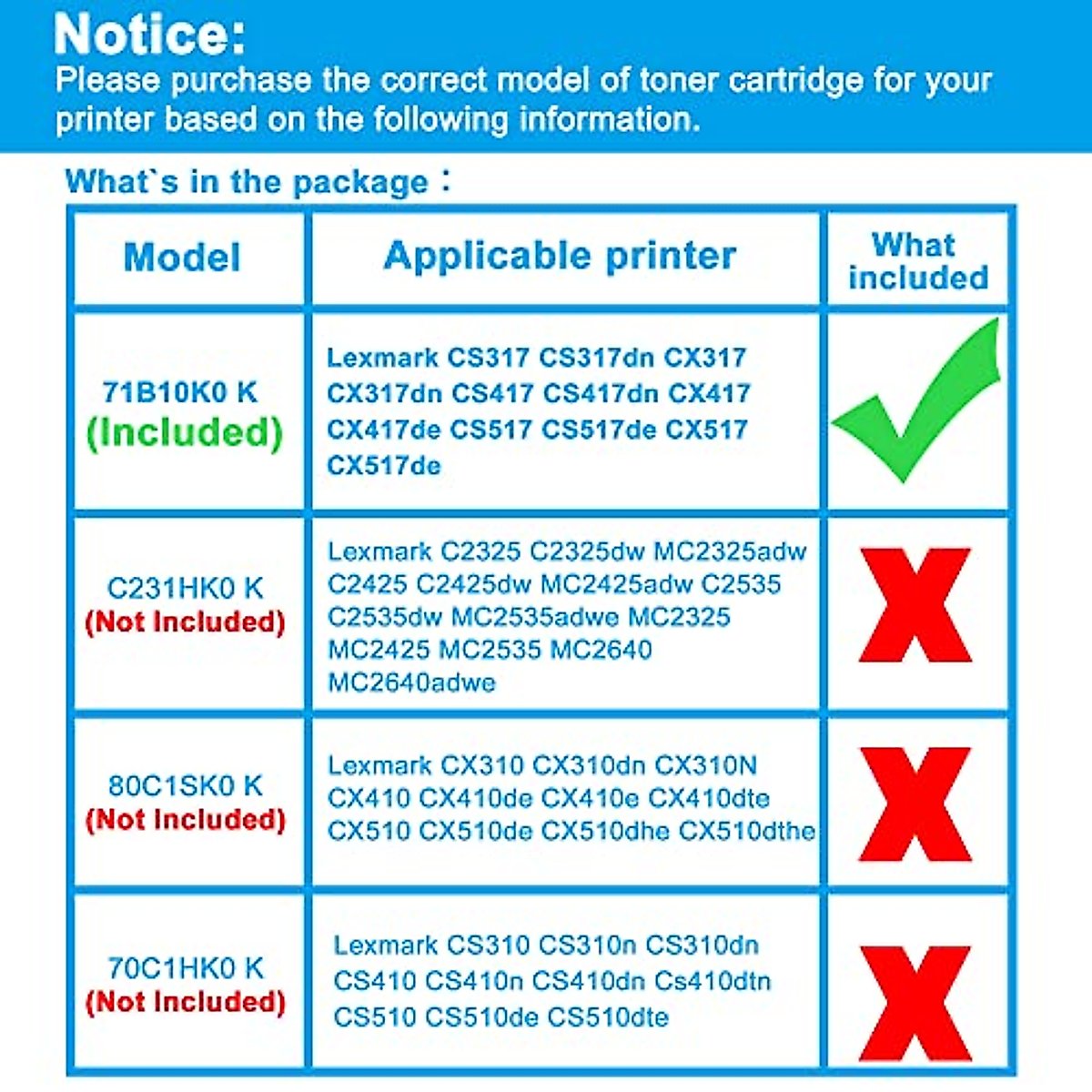 LCL Remanufctured Toner Cartridge Replacement for Lexmark 71B0010 71B10K0 CS317 CS317dn CX317 CX317dn CS417 CS417dn CX417 CX417de CS517 CS517de CX517de CX517 (1-Pack Black) Toner