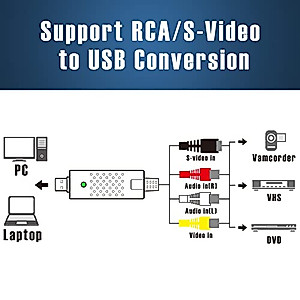 Video Capture Card, USB Video Capture Device,RCA to USB Audio Video Converter,VHS Mini DV VCR Hi8 DVD to Digital Converter for PC TV Tape Player Camcorder,Support PAL/NTSC,MAC Windows Vista Compatible