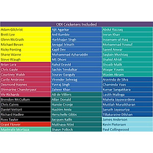 Aamango Trump Cards (ODI Cricket Legends Trump Card (Only Retired cricketers Included))