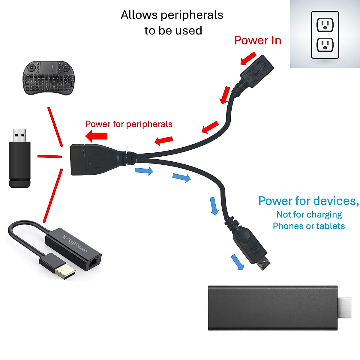 [5 Pack] USB OTG Cable for Firesticks 4K/4K Max/Cube/lite/2nd Gen. Universal Micro Power Enabled Adapter Android Devices - Samsung, LG, HTC, 6-Inch