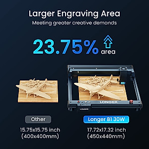 Longer Laser B1 Engraver, 36000mW Laser Cutter Engraving Machine with Air Assist, DIY Precisely Laser Engraving Machine, CNC Machine for Wood and Metal, Acrylic, Leather, etc.Laser Class II