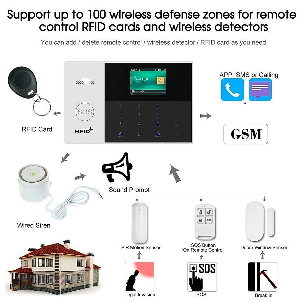 KEEPWORD WiFi IP GSM Tuya Wireless Intelligent Home Office Security Alarm Burglar Anti-Theft System,RFID Access,Auto Dialer,Easy Install