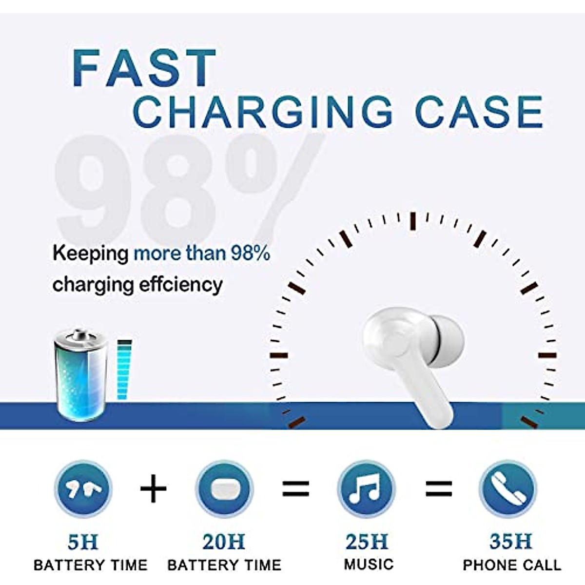 Wireless Earbuds Wireless Bluetooth 5.1 Earbuds Noise Cancelling Fast Charging IPX7 Waterproof Ear Buds Stereo Sports in-Ear Earphones