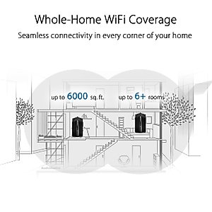 Asus ET12 AXE11000 Whole-Home Tri-Band Mesh WiFi 6E System Coverage up to 610 Sq. Mtr/6,000 Sq. ft.,11Gbps WiFi, 3 SSIDs, Free Security & Parental Controls, Dual 2.5G Ports LAN Aggregation 2 Pack