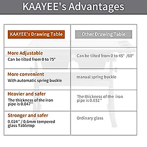KAAYEE Premium Drawing Draft Table - Height Adjustable Draft Drawing Desk,Up to 72°Tiltable Glass top w/Stool and Drawers for Reading, Writing Art Craft Work Station