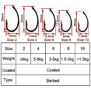 Fishing Hooks 25 Pcs Matte Black Fishing Hook Barb Carp Grass Carp Single Circle Fishing Hook Fishing Accessories Fishing (Color : 25PCS Size 6)