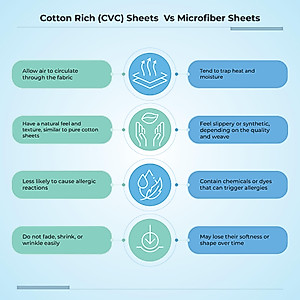 SUPREME ELEGANCE Hotel Percale Cotton Rich Sheets, Polka Dot Navy Full Size Bed Sheet, Wrinkle-Resistant, Brushed for Extra Softness, Luxury Bed Sheets Full, Elasticized Deep Pocket Bedding Set