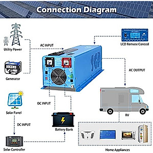 SUNGOLDPOWER 4000W 24Vdc Pure Sine Wave Inverter Low Frequency 240Vac Input 120Vac/240Vac Output Split Phase with Battery Charger Off-Grid 12000W Peak,(Updated Version)