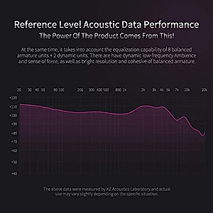 KZ in Ear Monitor Headphones with Microphone ZS10 Pro Earphone with 4BA and 1DD Drivers,with Detachable 0.75mm 2 Pin 6N OFC Cable for Guitarist Drummer(Purple, with Mic)