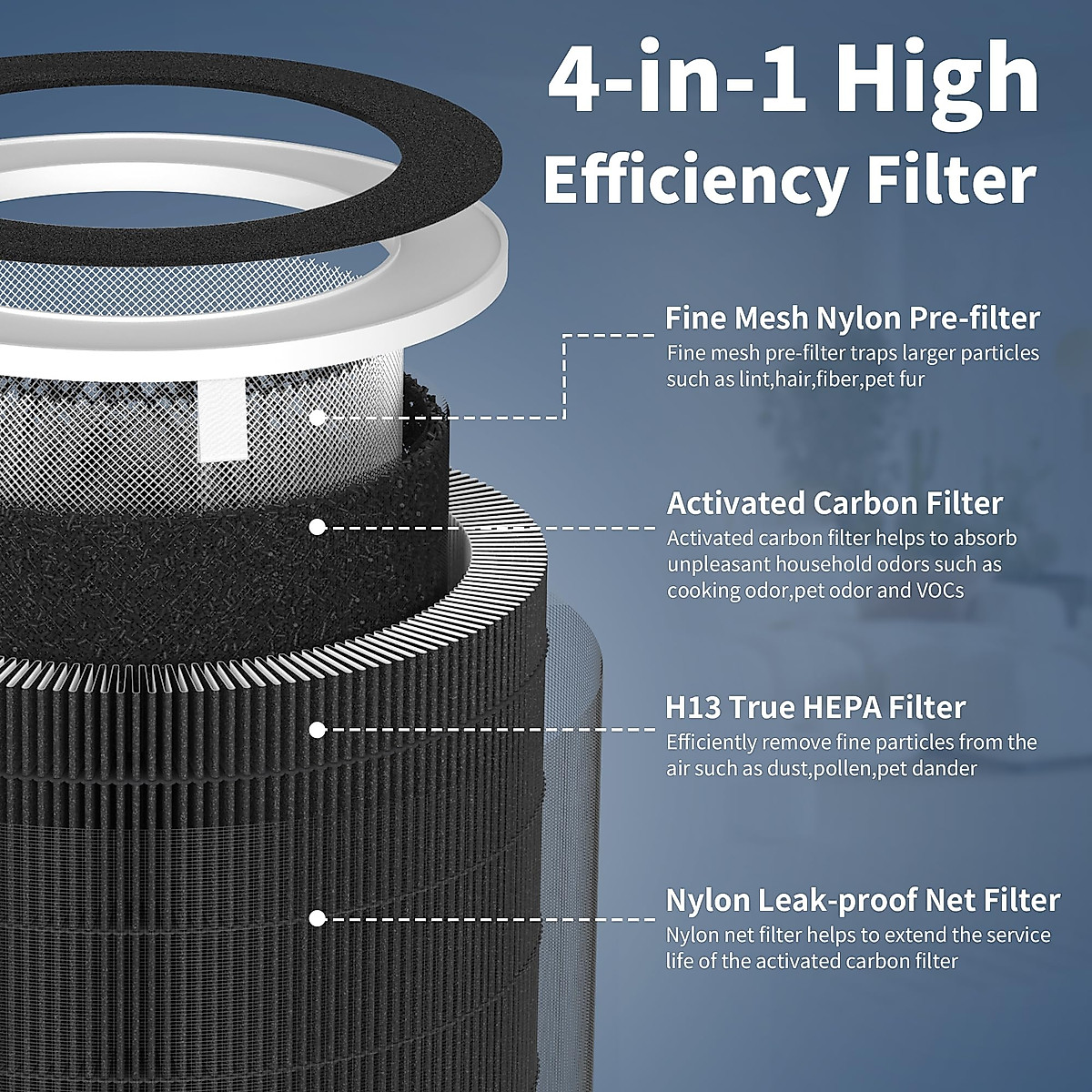 XBWW KJ500 True HEPA Replacement Filter Compatible with Our Happi KJ500 Air Purifi-er, 4-in-1 Filter of H13 True HEPA, Activated Carbon, Fine Mesh Pre-Filter and Net Filter