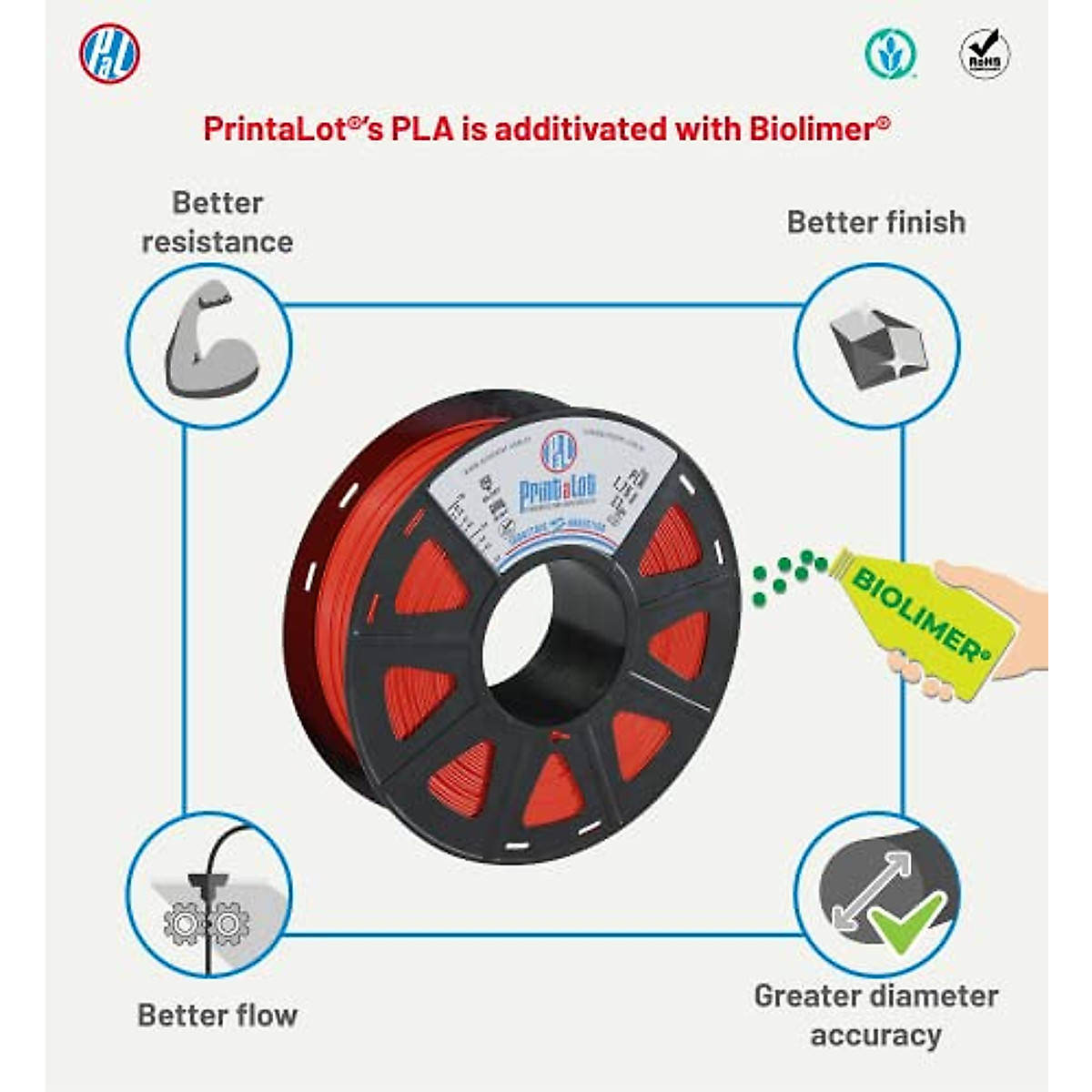 PRINTALOT PLA 3D Printer Filament, Dimensional Accuracy +/- 0.03 mm, 1 kg Spool, 1.75 mm Cobalt