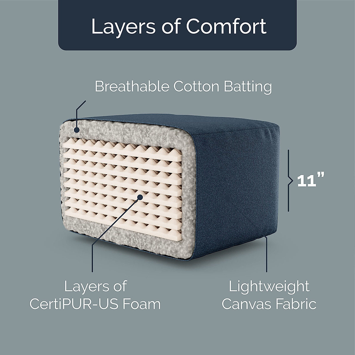 Loosh Full Size Sofa Bed Foam Canvas Futon Mattress - 12" USA Made, Black, Frame Not Included