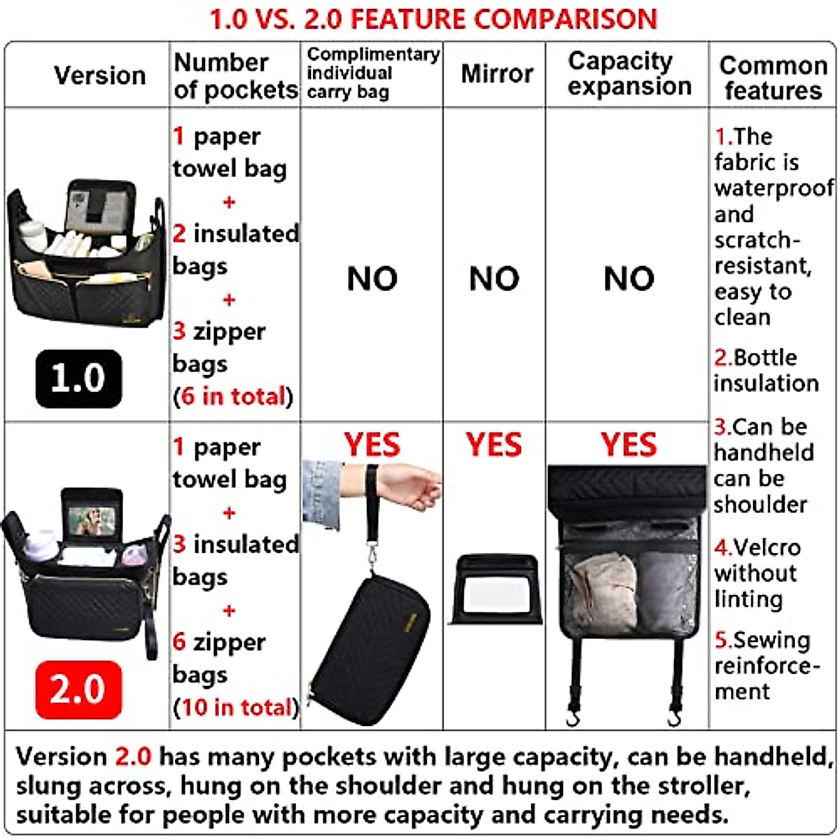 YaKuss Universal Stroller Organizer Bag with Cup Holder Shoulder Diaper Handbag Baby Accessories Three Way to Carrier Fits Britax, Uppababy, Baby Jogger, BOB and Donna Stroller,1.0 Black