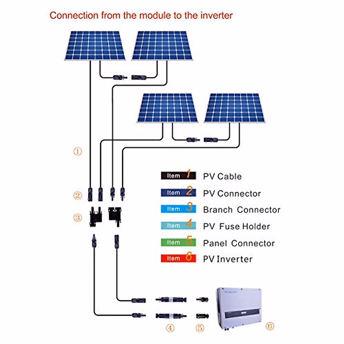 Trisinger Solar Branch Connector IP68 Waterproof 1500V Solid Copper Terminal 3male1female and 3female 1male, 1 Pairs (3 to 1)