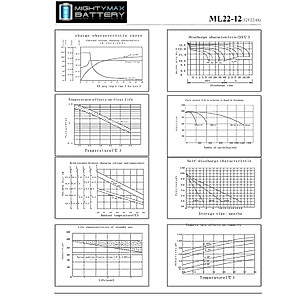 Mighty Max Battery 12V 22AH Replacement Battery for Die Hard Portable Jump Starter 1150