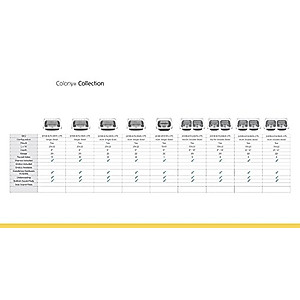 American Standard 22SB.6252283S.075 Colony Top Mount ADA 25x22 Single Bowl Stainless Steel 3-Hole Kitchen Sink