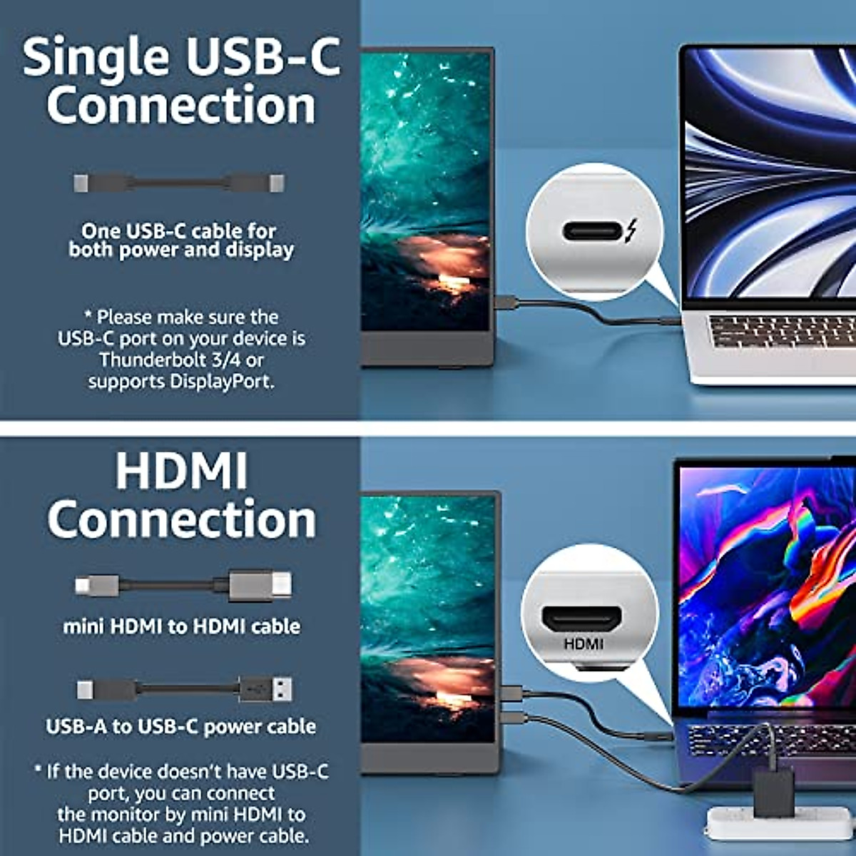 cocopar Portable Monitor 15.6 Inch 1080P Travel Monitor with Speaker Mini HDMI Dual USB-C Portable Monitor for Laptop MacBook Surface PC Xbox PS5 Switch, with Cover Stand VESA