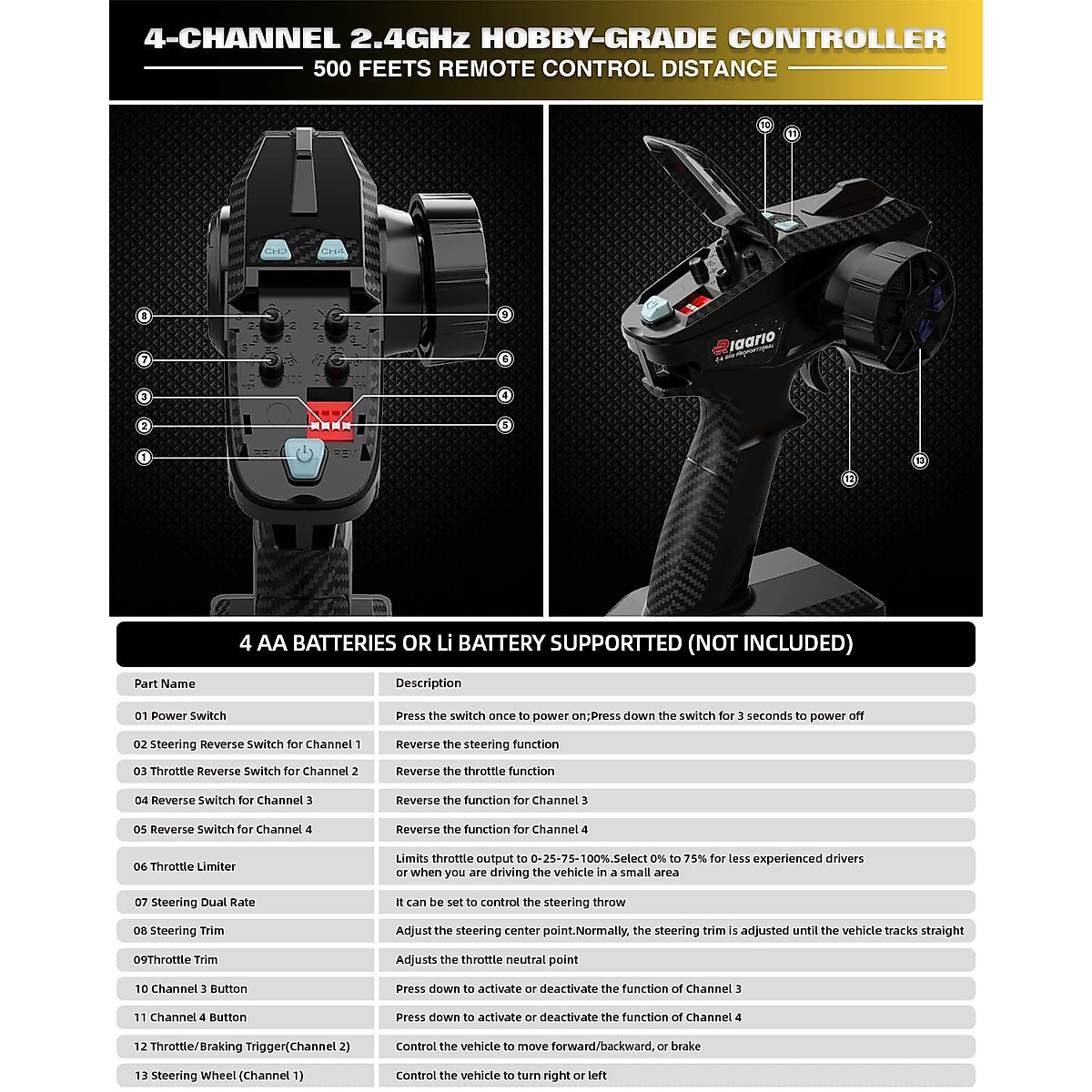 CROBOLL 1:14 Brushless Fast RC Cars for Adults with Independent ESC,Top Speed 90+KPH 4X4 Hobby Off-Road RC Truck,Oil Filled Shocks Remote Control Monster Truck for Boys(Gold)