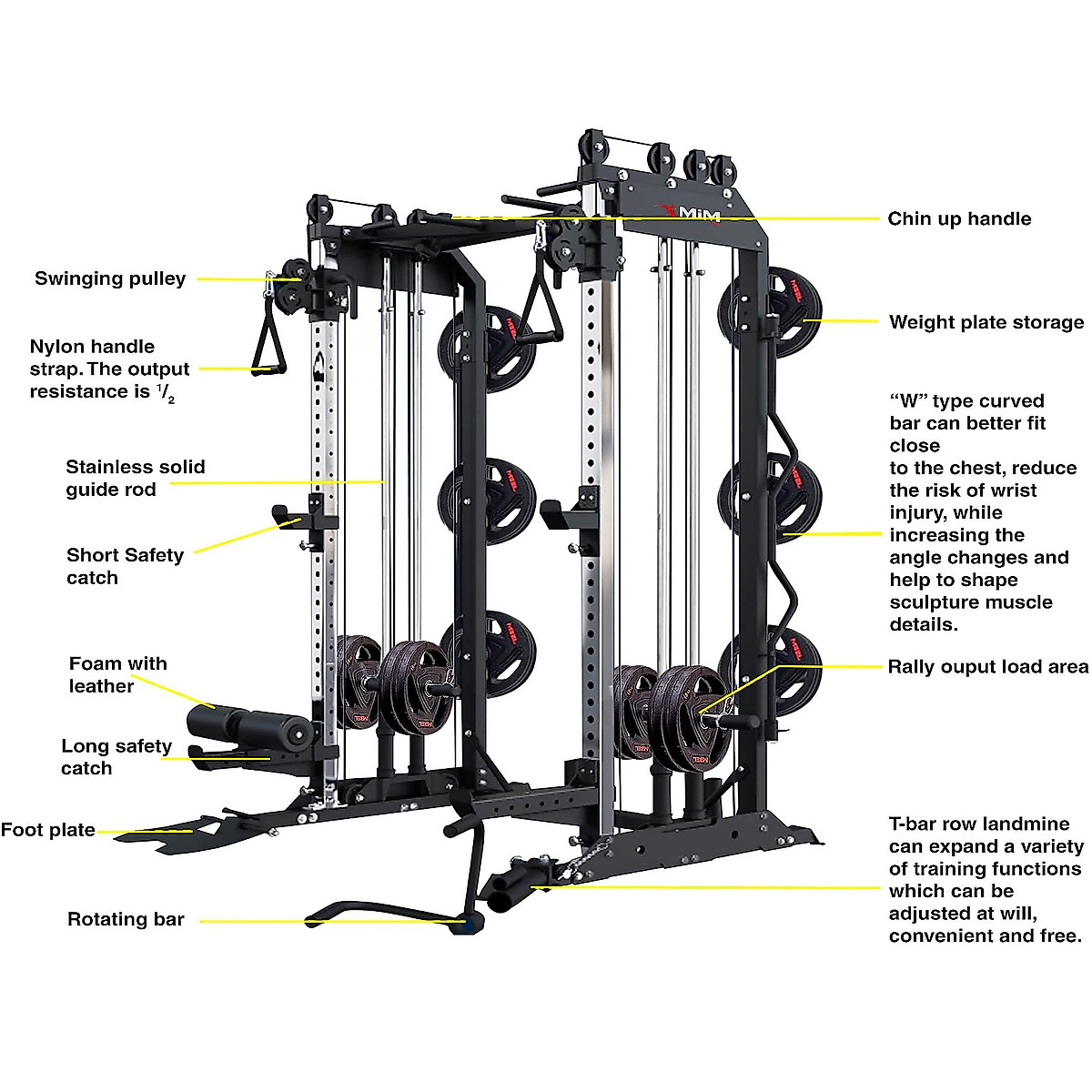 MiM USA Pro Master 1001, Smith Machine & Functional Trainer Home Gym, All-in-One Gym Machine, Adjustable Weight Bench, Preacher Curl & Complete Accessories