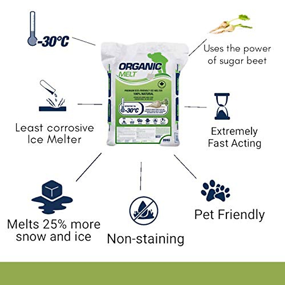 Organic Melt Premium Granular Ice Melt. Eco Friendly, Pet Friendly, Driveway and Sidewalk Safe- 20kg Bag (44 lbs)