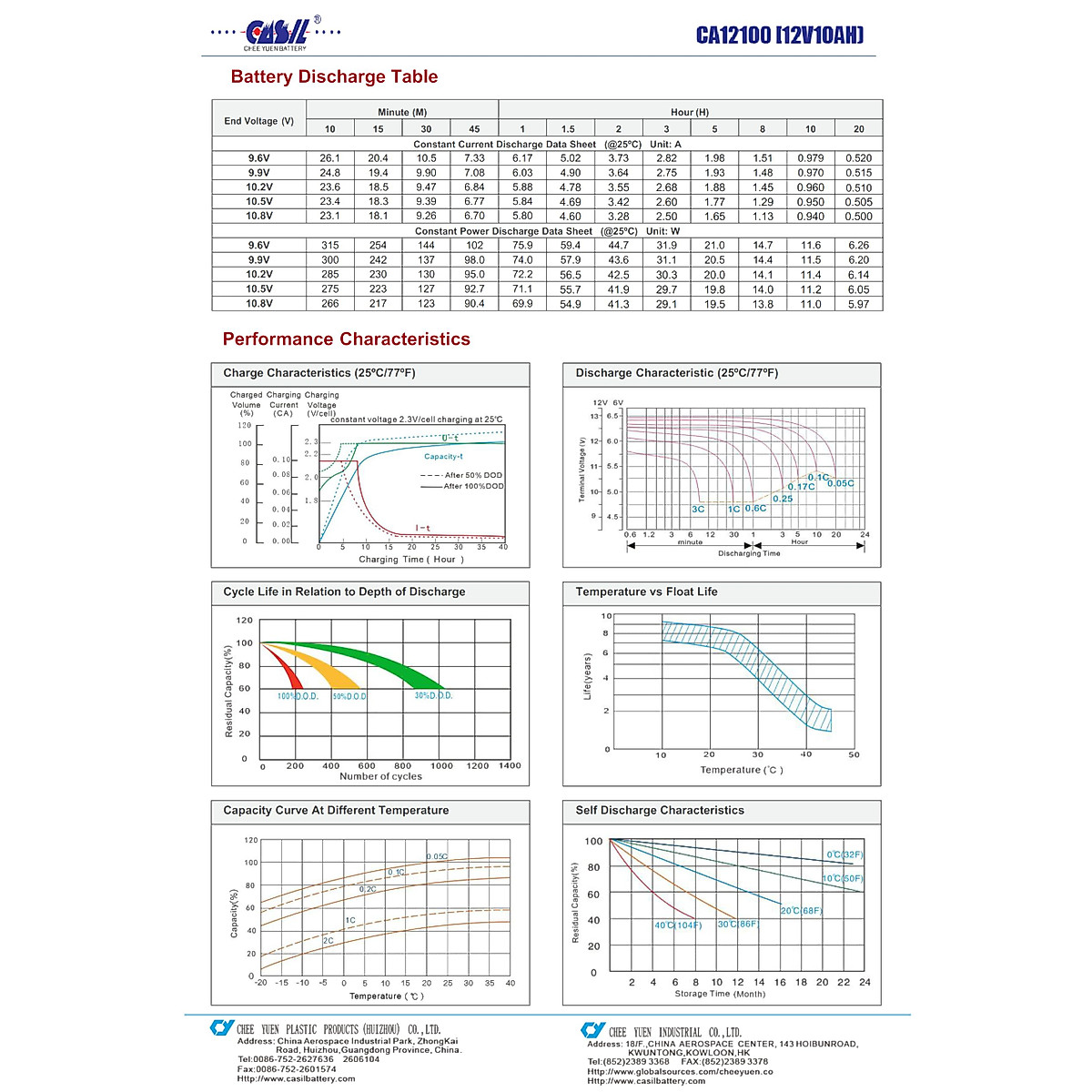 Casil 12v 10ah Replacement Battery Compatible with Ritar RT12100