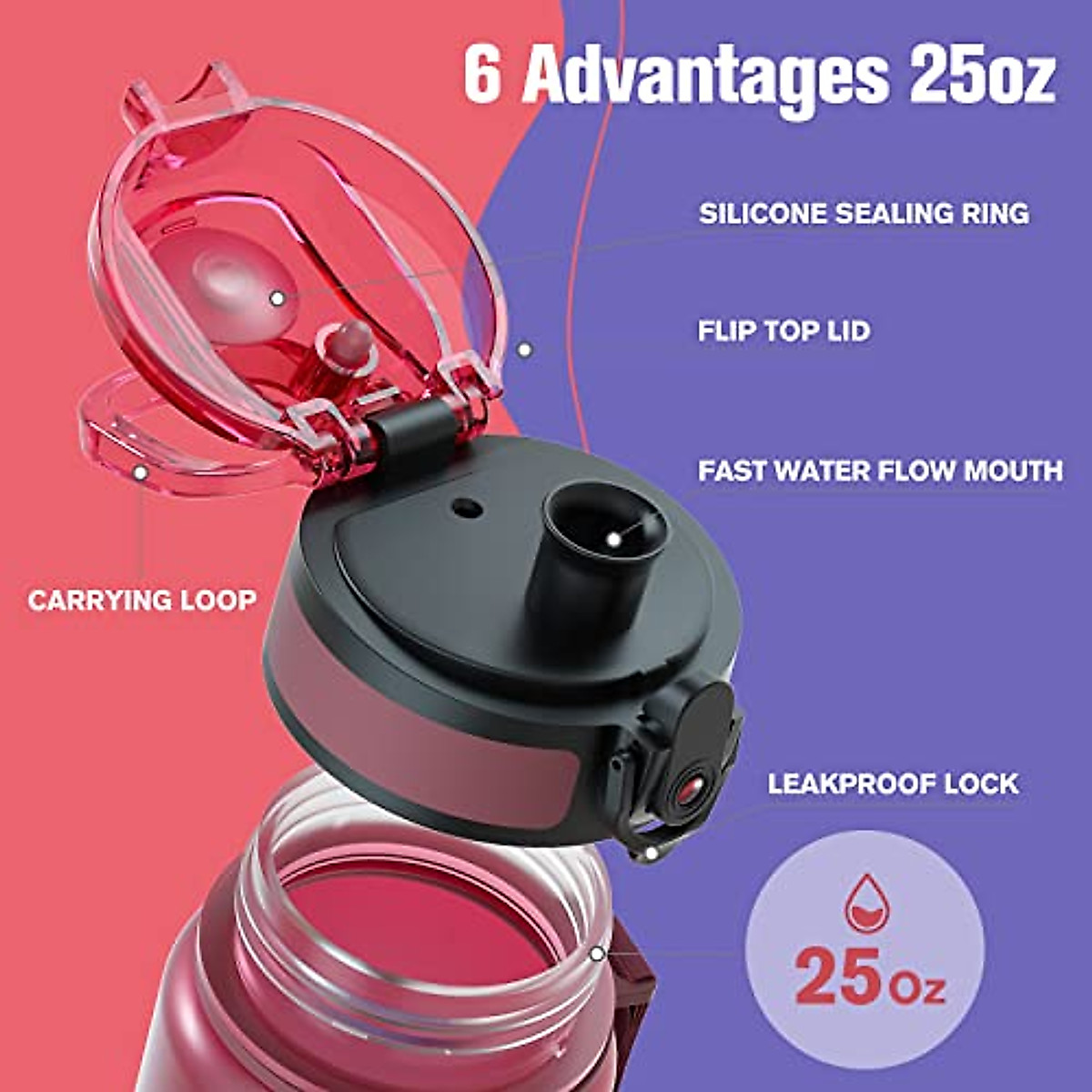 Sahara Sailor Water Bottles, 25oz Motivational Sports Water Bottle with Time Marker - Times to Drink - Tritan, BPA Free, Wide Mouth Leakproof, Fast Flow Technology with Clean Brush (1 Bottle)