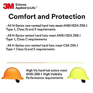 SecureFit Hard Hat SecureFit H-813SFV-UV, Pink, Vented Full Brim Style Safety Helmet with Uvicator Sensor, 4-Point Pressure Diffusion Ratchet Suspension, ANSI Z87.1
