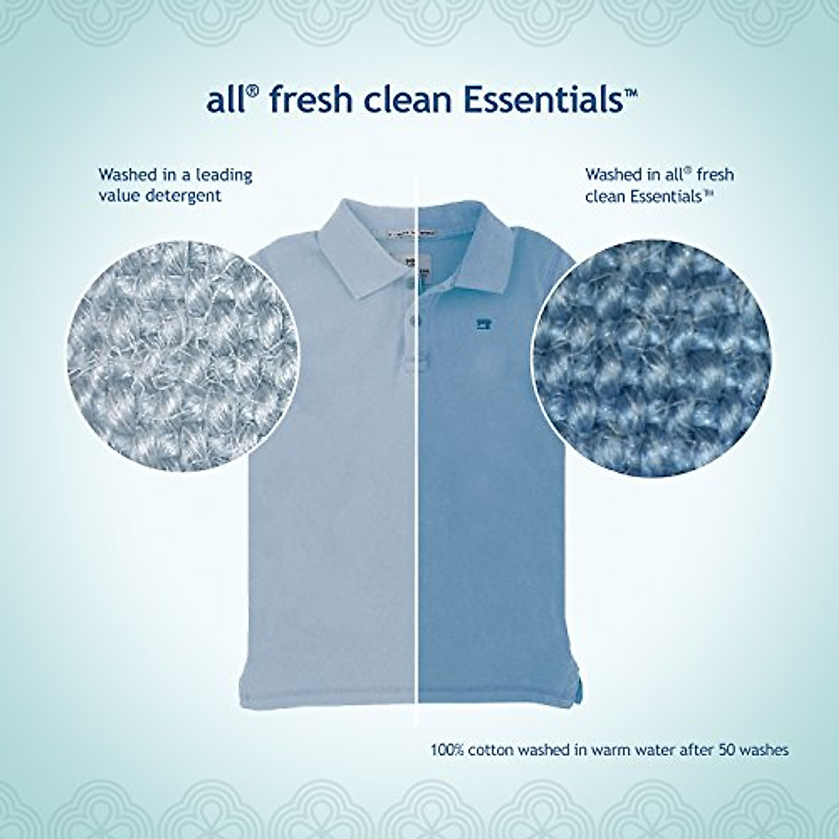 all Fresh Clean Essentials Laundry Detergent, Sulfate Free, Fresh Scent, 30 Fl Oz (Pack of 2)