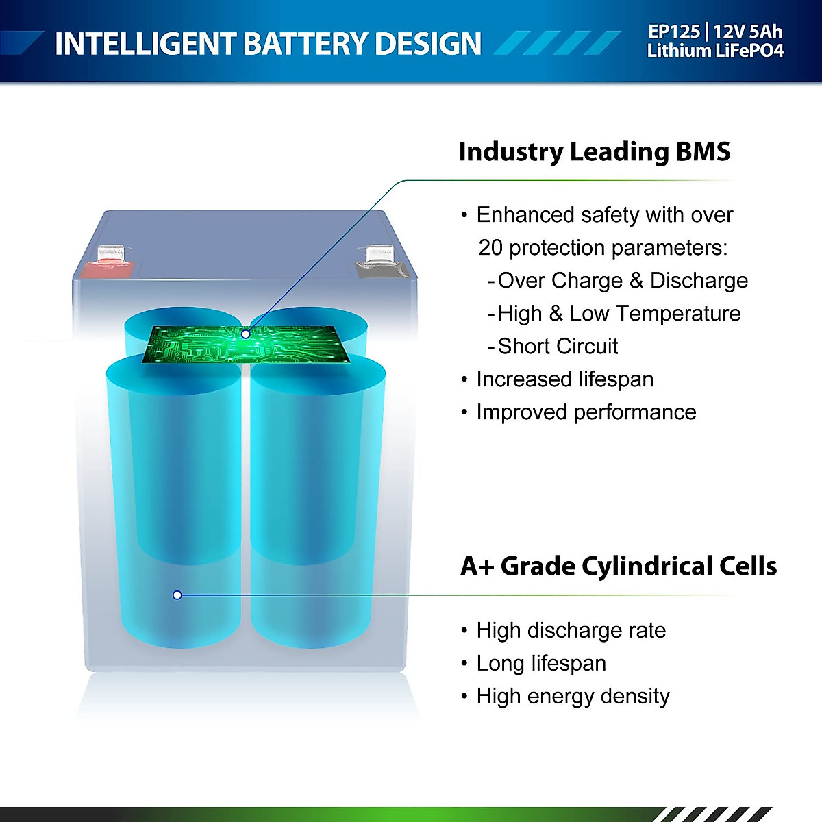 ExpertPower 12V 5Ah Lithium LiFePO4 Deep Cycle Rechargeable Battery | 2500-7000 Life Cycles & 10-Year Lifetime | Built-in BMS