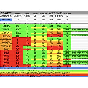 GEN-Y Hitch GH-8050 Executive Torsion-Flex King Pin Fifth Wheel Box, 2.5K - 4.5K Pin Weight, 30K Towing - Check Fitment Chart
