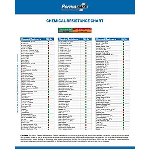 PermaSafe HD Industrial Strength, Nitrile Disposable Gloves, 6+ Mil, Latex Free, Raised Diamond Texture, Mechanic’s Gloves (Medium, Box of 100)