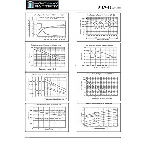 Mighty Max Battery 12V 9AH Replaces Haijiu 6-DFM-7 + 12V Solar Panel Charger