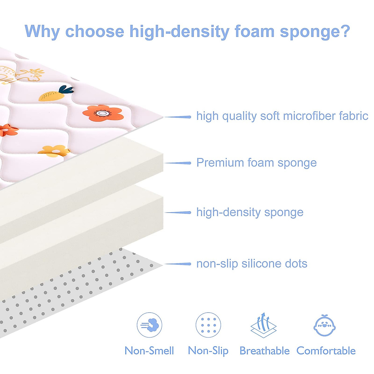 Odorless Premium 50" x 50" Foam Play Mat, Thick One-Piece Crawling Mat, Non-Slip Cushioned Playmat for Infants, Babies, Toddlers - Machine Washable