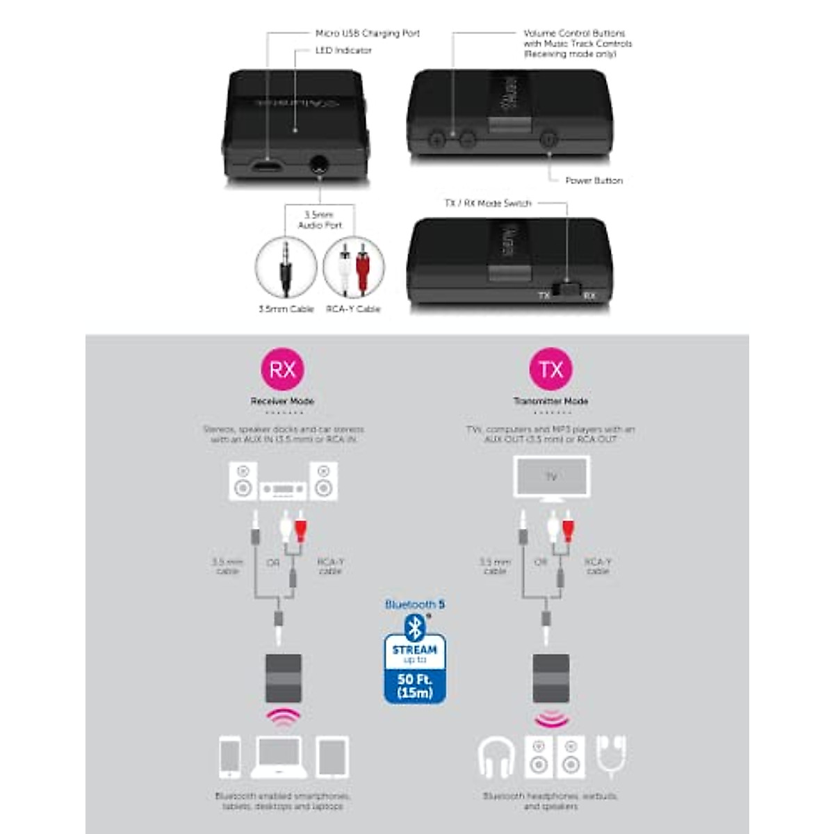 Aluratek Bluetooth Audio Transmitter with Detached Cable, Dual Streaming Support, Up to 50 Foot Range for Up to 10 Hours Streaming on a Full Charge