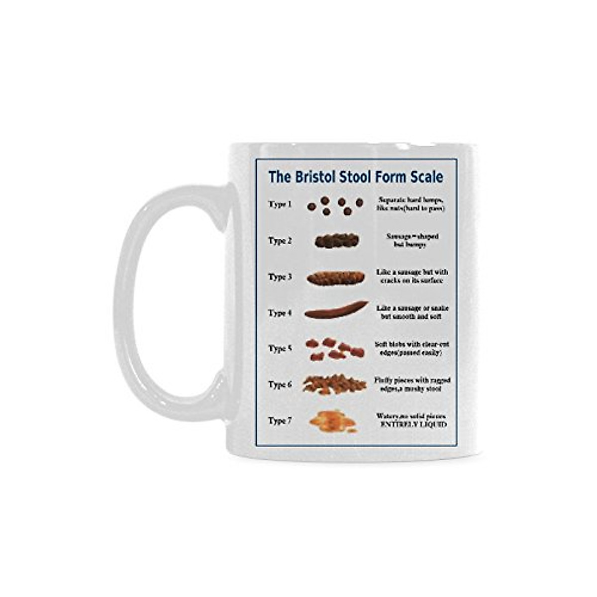 Funny Poop Coffee Mug - Bristol Stool Chart Coffee Mug Ceramic Material Mugs Tea Cup White 11oz