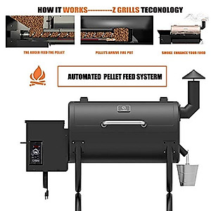 Z GRILLS Wood Pellet Grill BBQ Smoker 550 SQ.IN., 2020 Upgrade, 8-in-1(Grill), Pid Controller