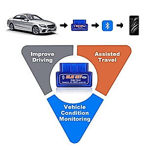 Mini ELM327 OBDII Car Auto Diagnostic Scanner, Car Professional Bluetooth Scan Tool and Code Reader for Android Windows