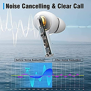 Wireless Headphones,Bluetooth 5.2 Wireless Headphones with Charging Case,IPX8 Waterproof Stereo Headphones,Built-in Microphone,Bluetooth Headphones for iPhone/Samsung/Android/iOS,Wireless Earbuds