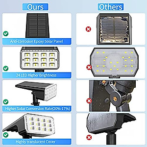 Punoge Outdoor Landscape Spotlights: Monocrystalline Solar Panel, IP67 Waterproof, Auto On/Off, Brightness Adjustable, 6500K Daylight White LED, Ground Stake & Wall Mount, for Garden Backyard, 2 Pack