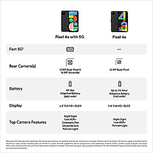 Google Pixel 4a 5G UW Just Black-Verizon (Renewed)