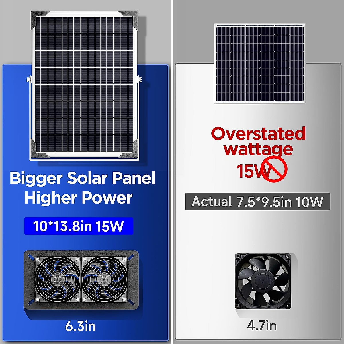 Voltset Solar Powered Fan, 15W Pro Solar Panel IP65 Waterproof with Solar Exhaust Fan for Greenhouse, Shed, Chicken Coop, Pet Houses, Outside