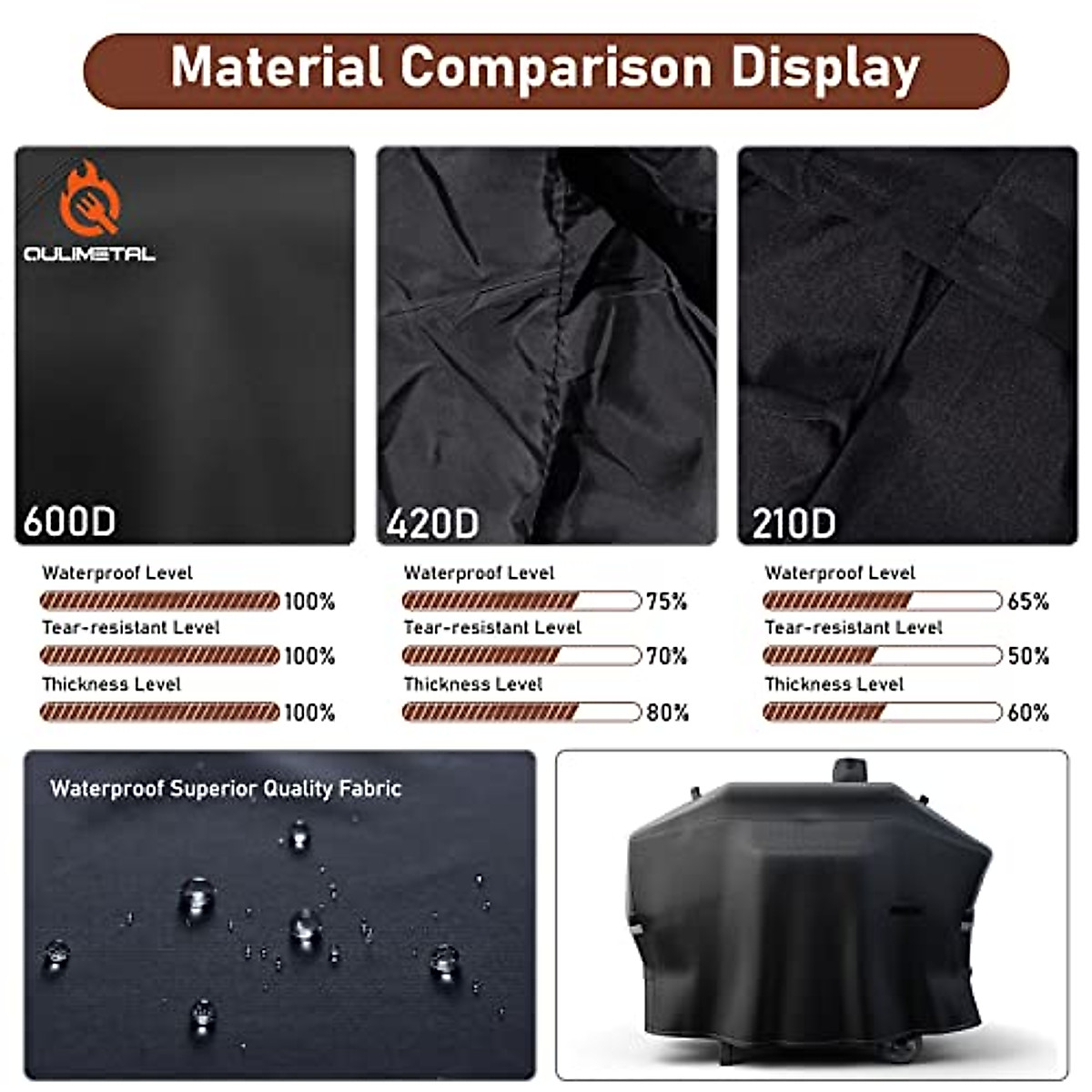 QuliMetal Grill Cover for Camp Chef 24 Pellet Grills, Model DLX 24, SmokePro 24, PG24, PG24LS, PG24S, PG24SE, PG24LTD, PG24XT, SG24, SmokePro DLX, Woodwind 24 Pellet Grills, Full Length Anti-UV 600D