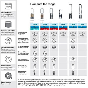 Dyson Purifier Humidify+Cool Formaldehyde