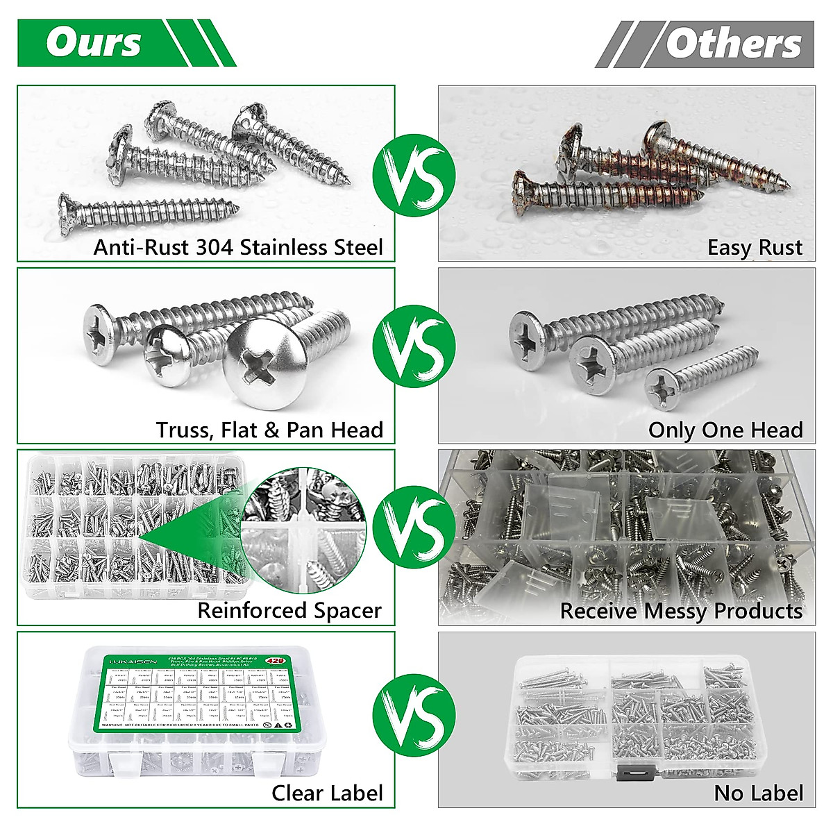 429pcs 304 Stainless Steel Wood Screw Assortment Kit, 4#6#8#10 Truss, Flat & Pan Head Phillips Drive Sheet Metal Screws Kit, 24 Sizes Drywall Screws & Cabinet Screws & Self Tapping Screws Set