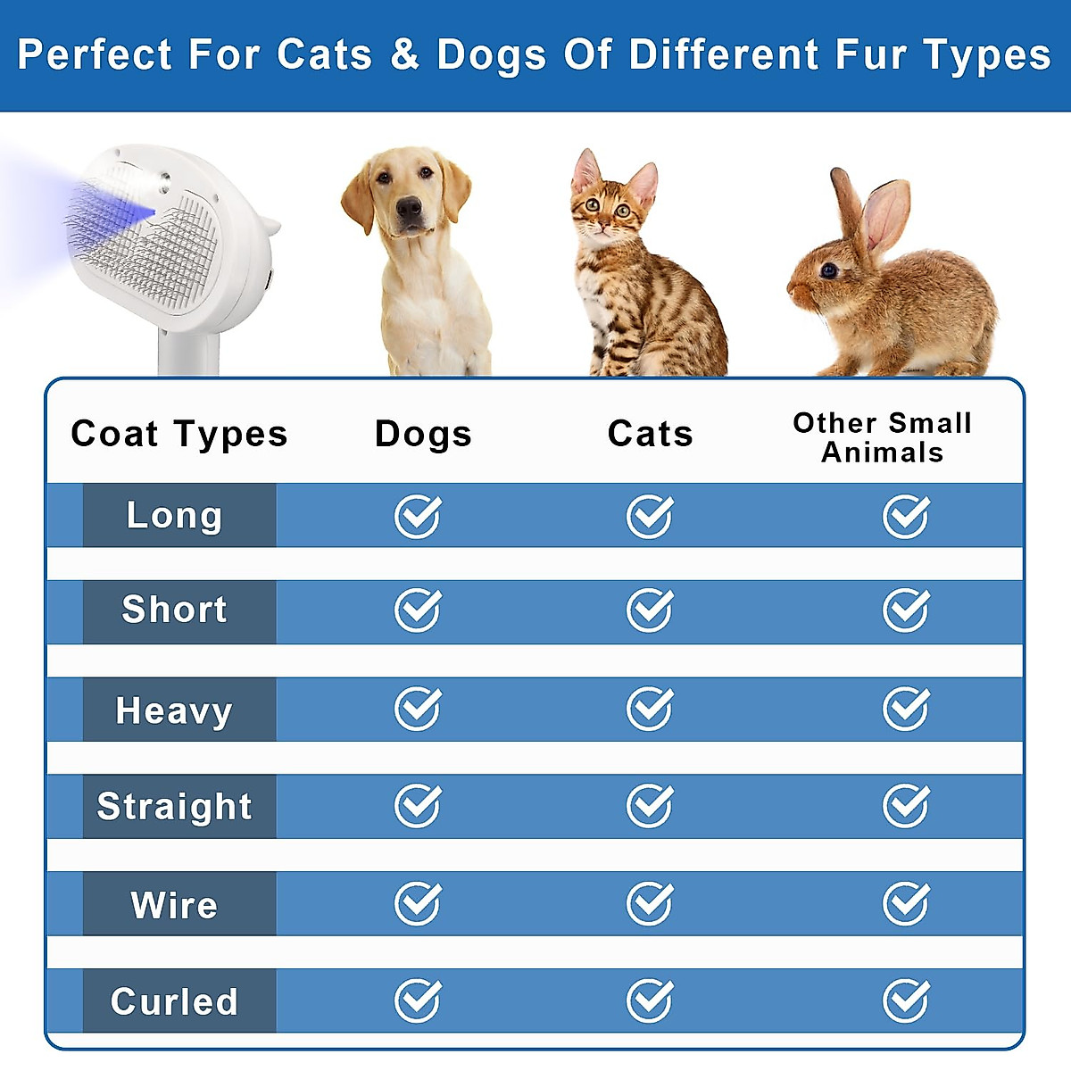 Pet Steam Hair Comb Brush for Shedding, 4 In 1 Spray Brush for Long & Short Haired Cat&Dog, Self-Cleaning Hair Remover with Water Tank And LED Blue Light, Release Button (White)