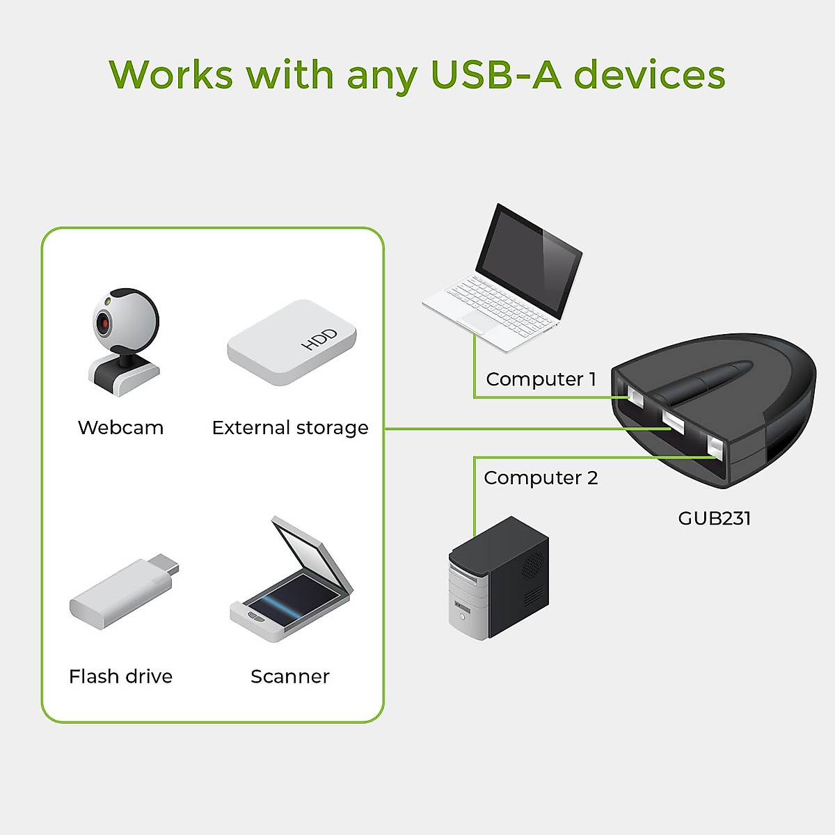 IOGEAR 2 Port USB 2.0 Switch - Auto Printer Switch - Manually or Auto Control - LEDs Indicate - Plug n Play - GUB231