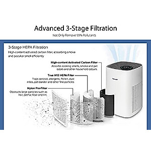 Galaseed H13 True HEPA Air Purifier | Built-in PM2.5 Sensor | 500sq ft Coverage | 3-Stage Air Filtration System | Removes 99.97% PM2.5 Particles | Ideal for Large Bedroom, Living Room, Home and Office