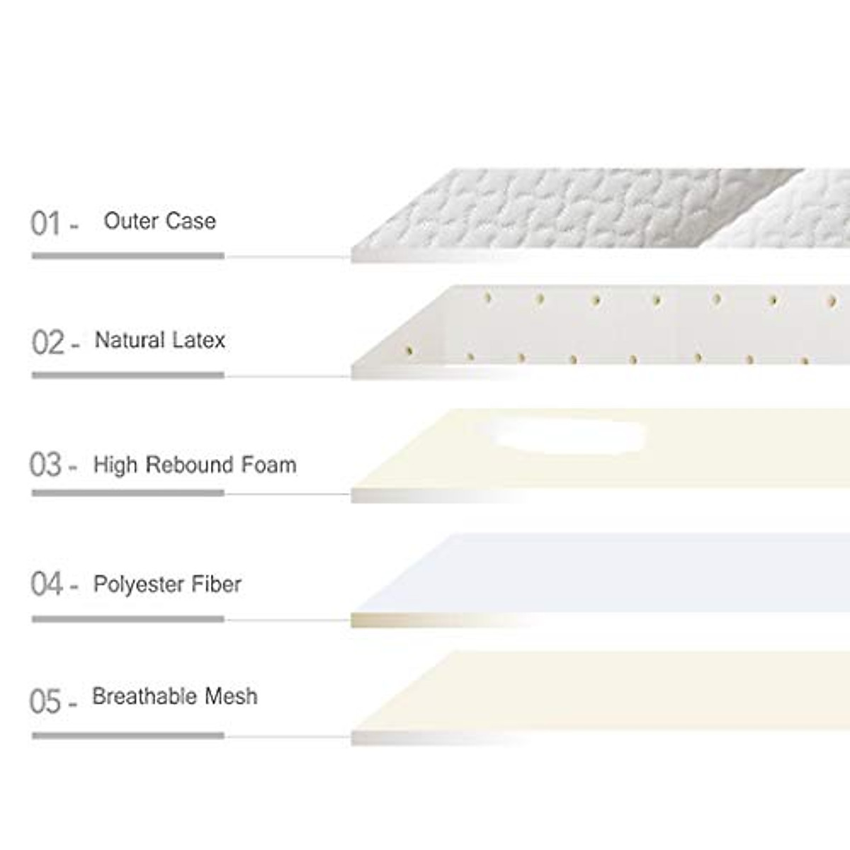 ASIERY Memory Foam Latex Mattress Folding Mattress Queen/King/Double/Full Size Bedspread Breathing Foam Tatami Mattress, White, Thickness 9cm (Size : 150200cm)